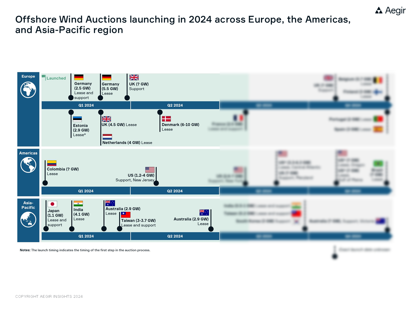 Mid-year 2024 offshore wind auction status and expected activities for ...