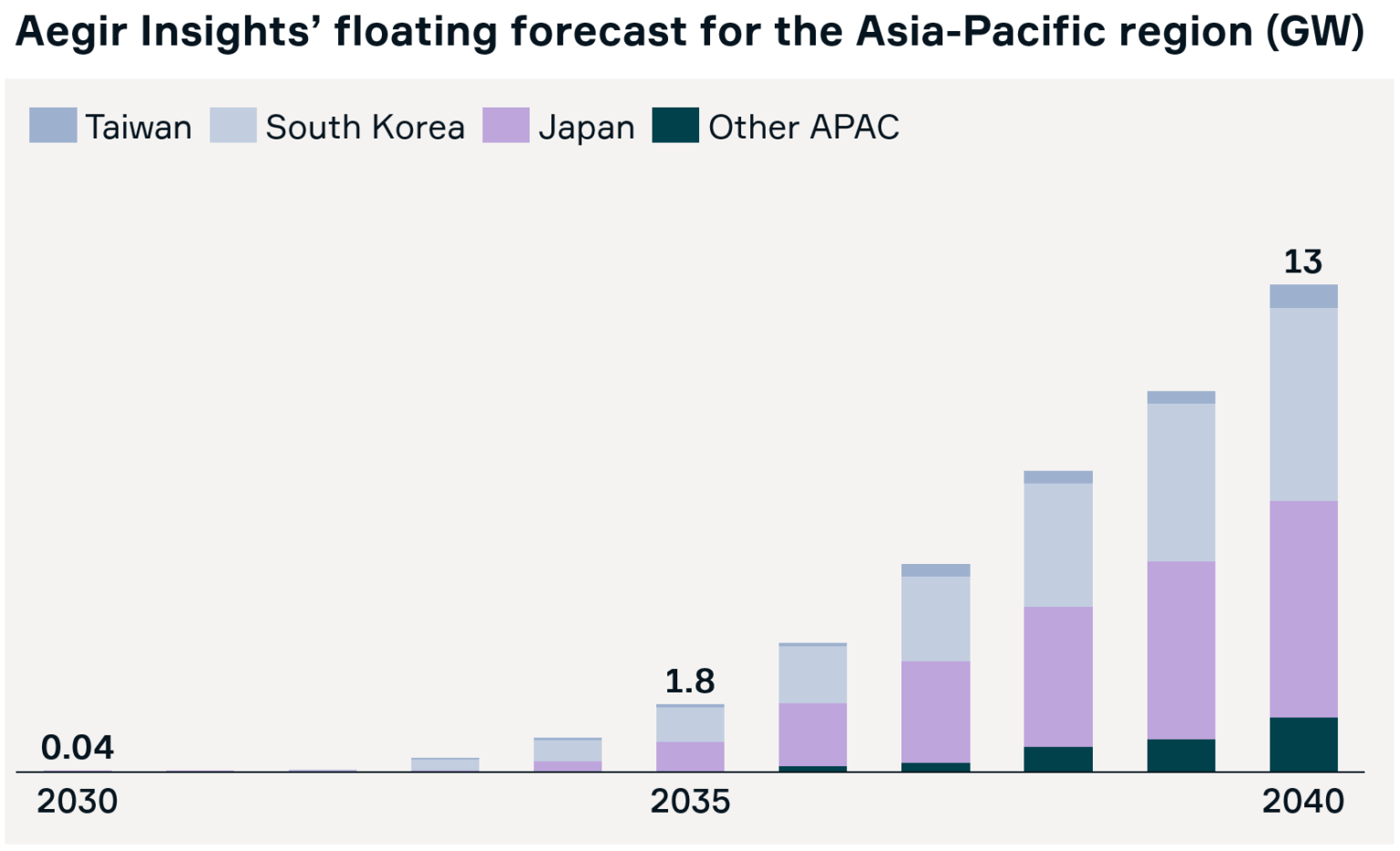 Japan opens EEZ for offshore wind development - Aegir