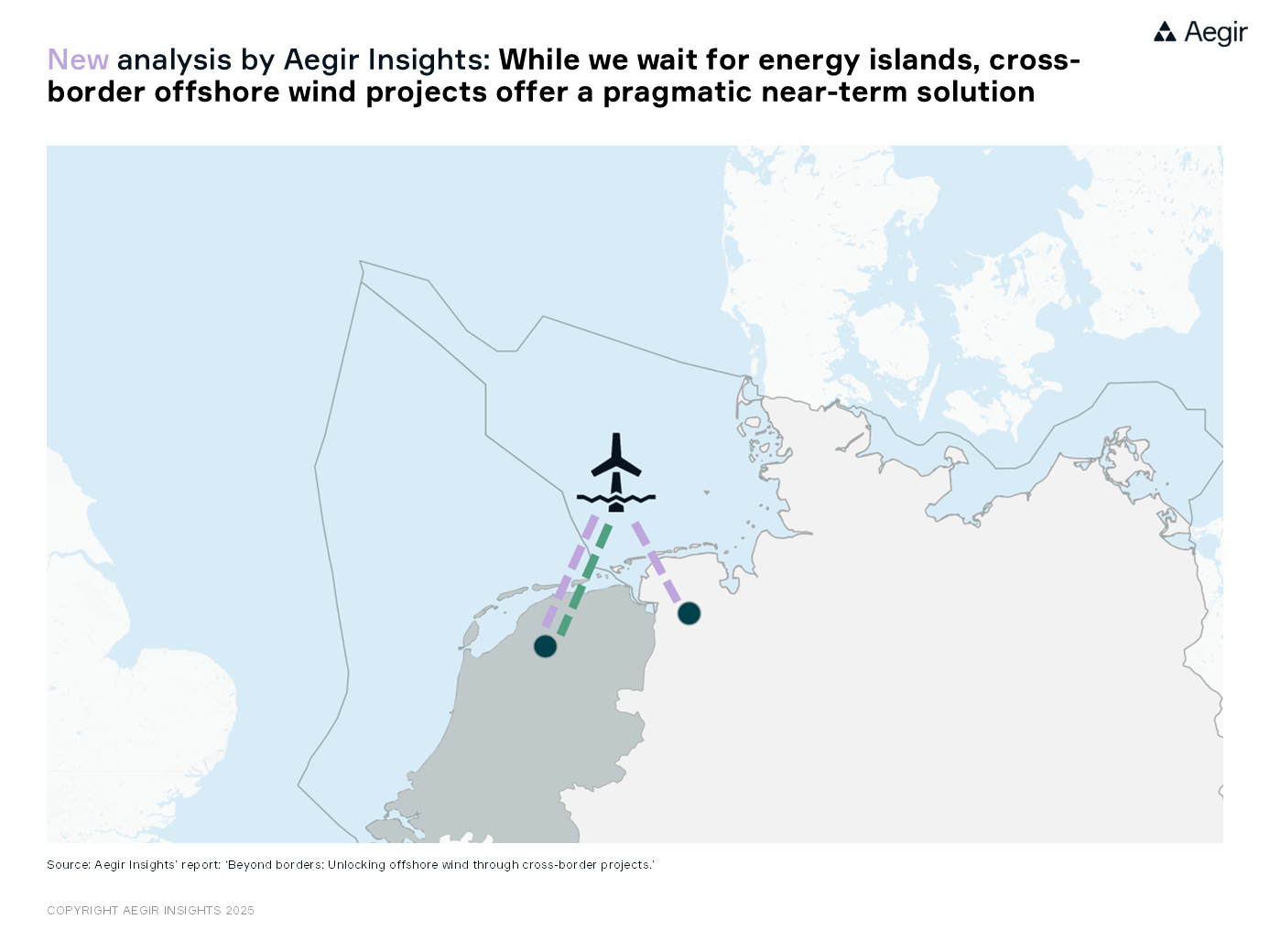 Beyond borders: Unlocking offshore wind through cross-border projects ...